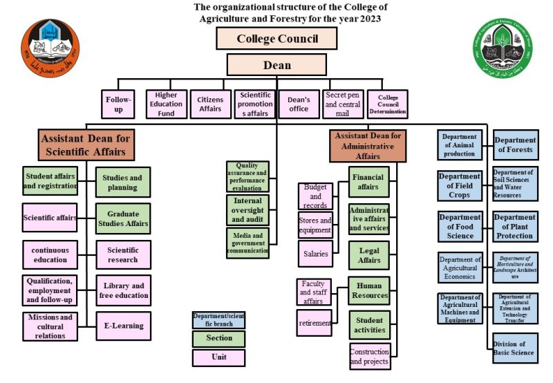 College Structure – College of Agriculture and Forestry