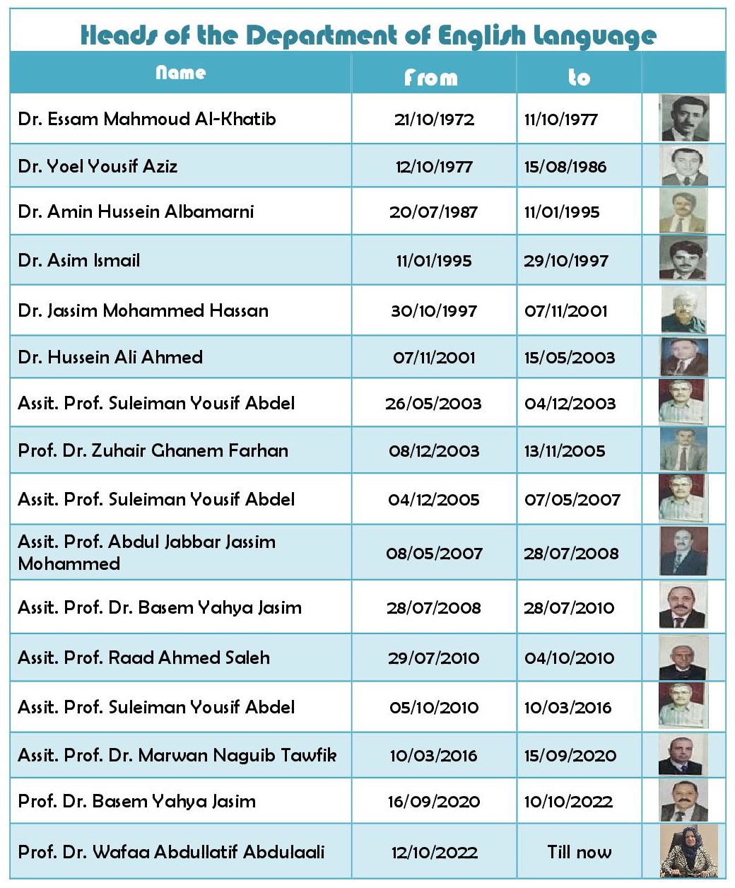 Previous Department Heads-Dept. of English – College of arts
