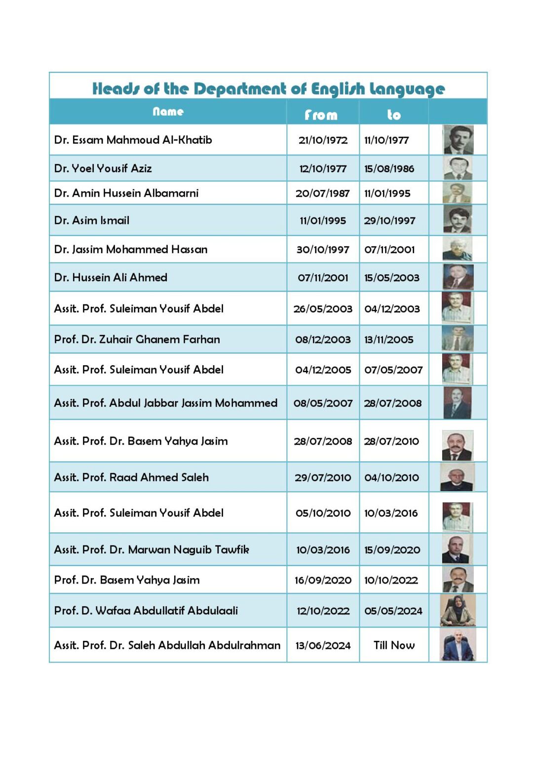 Previous Department Heads-Dept. of English – College of Arts
