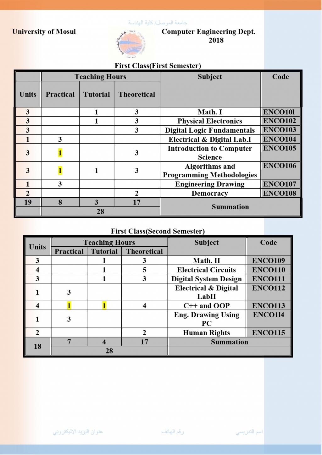 Schedules – College of Engineering