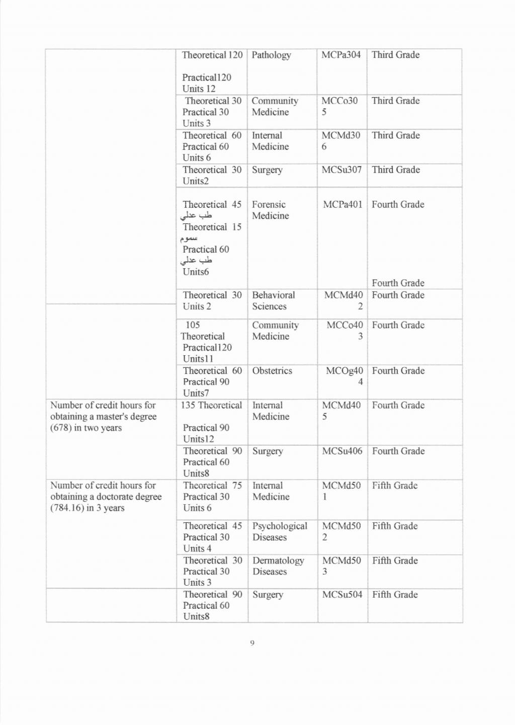 Academic Program Description – College of Medicine