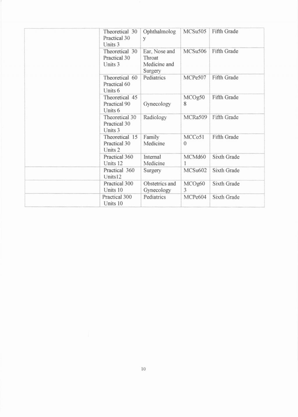 Academic Program Description – College of Medicine