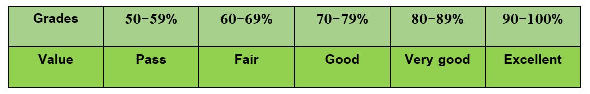 Undergraduate Studies – College of Political Sciences